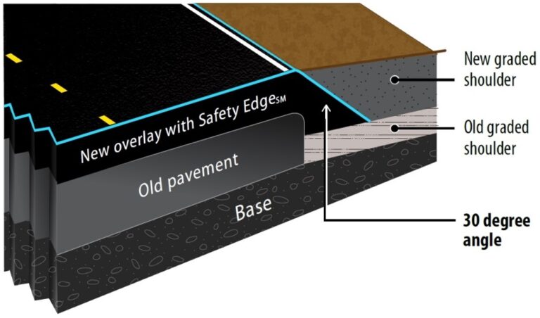NAPA Q&A with FHWA: Every Day Counts – National Asphalt Pavement ...